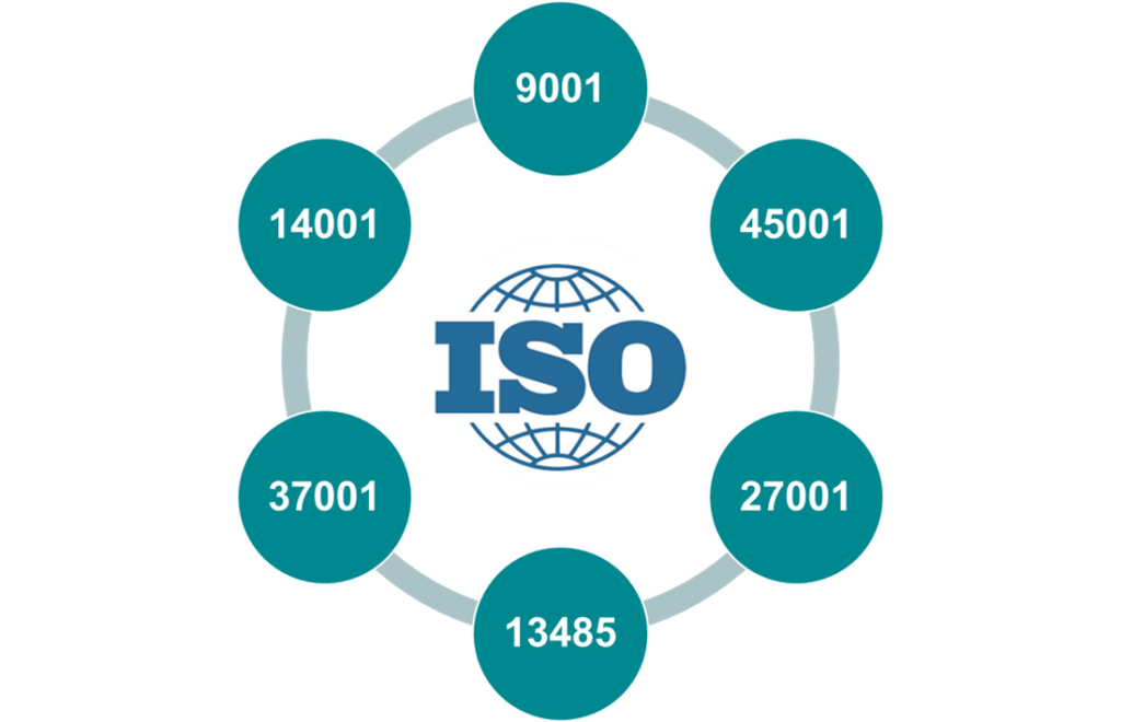 Πρότυπα συστήματα διαχείρισης ISO | e-learning | ΕΚΠΑ-ΕΚΑΠΤΥ